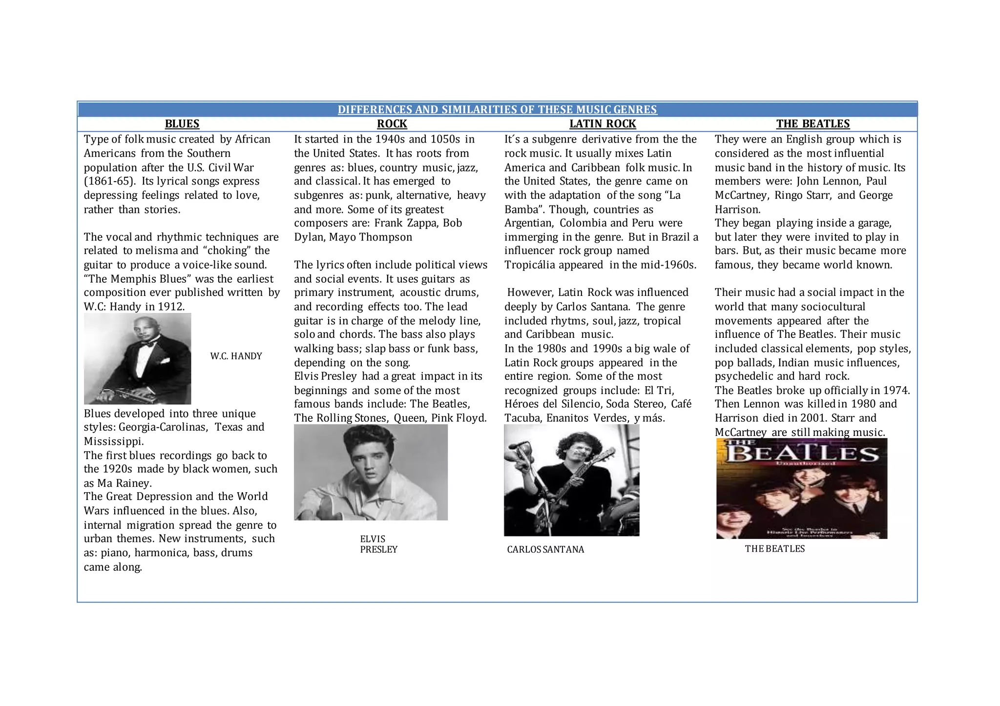 Differences and similarities of these music genres | PPT