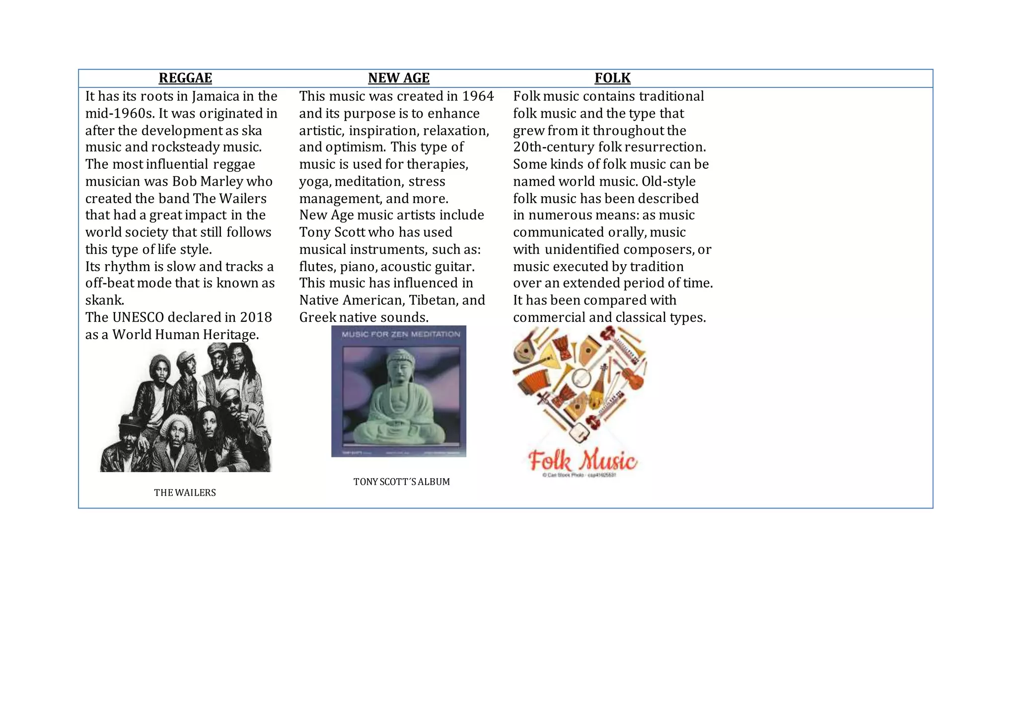 Differences and similarities of these music genres | PPT