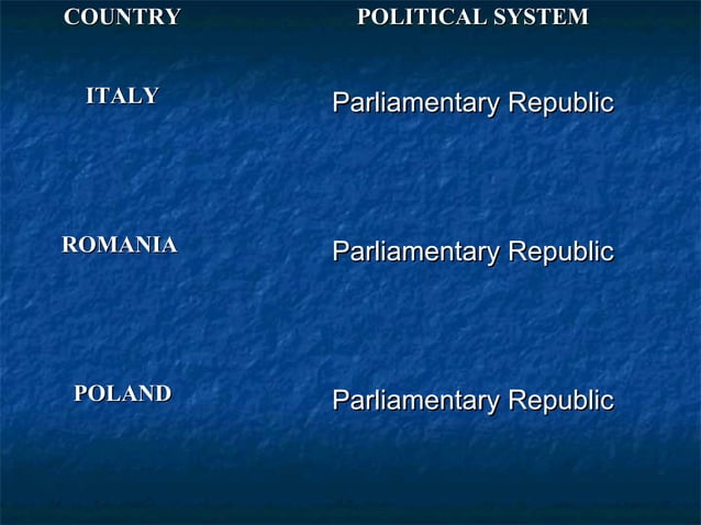Differences and similarities -Italy, Romania and Poland | PPT ...