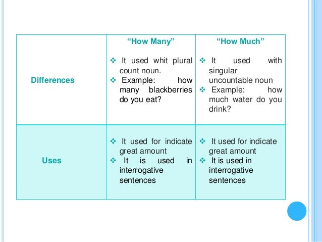Differences and uses of "how many" and "how much"