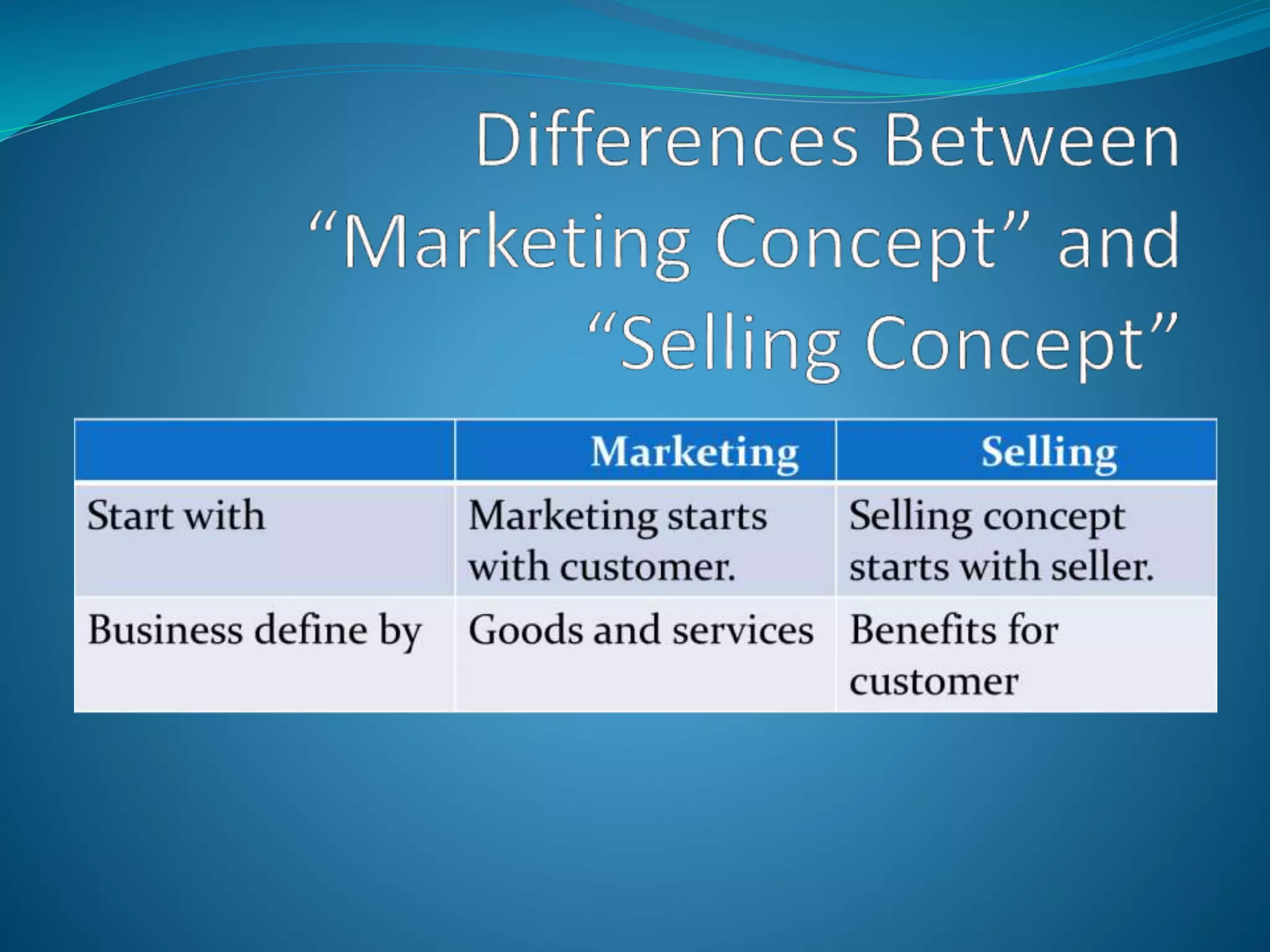 Differences between Marketing concept and selling concept | PPTX