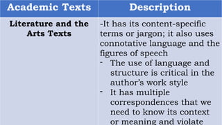 DIFFERENCES BETWEEN ACADEMIC AND NON-ACADEMIC TEXTS-StuCopy.pptx