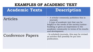 DIFFERENCES BETWEEN ACADEMIC AND NON-ACADEMIC TEXTS-StuCopy.pptx