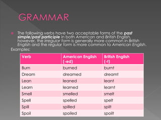 Differences Between American English and British English (Leyla ...