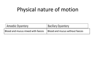Differences between amoebic and bacillary dysentery | PPTX