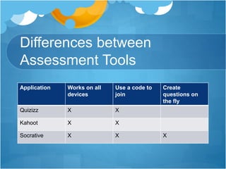 Differences between assessment tools | PPTX