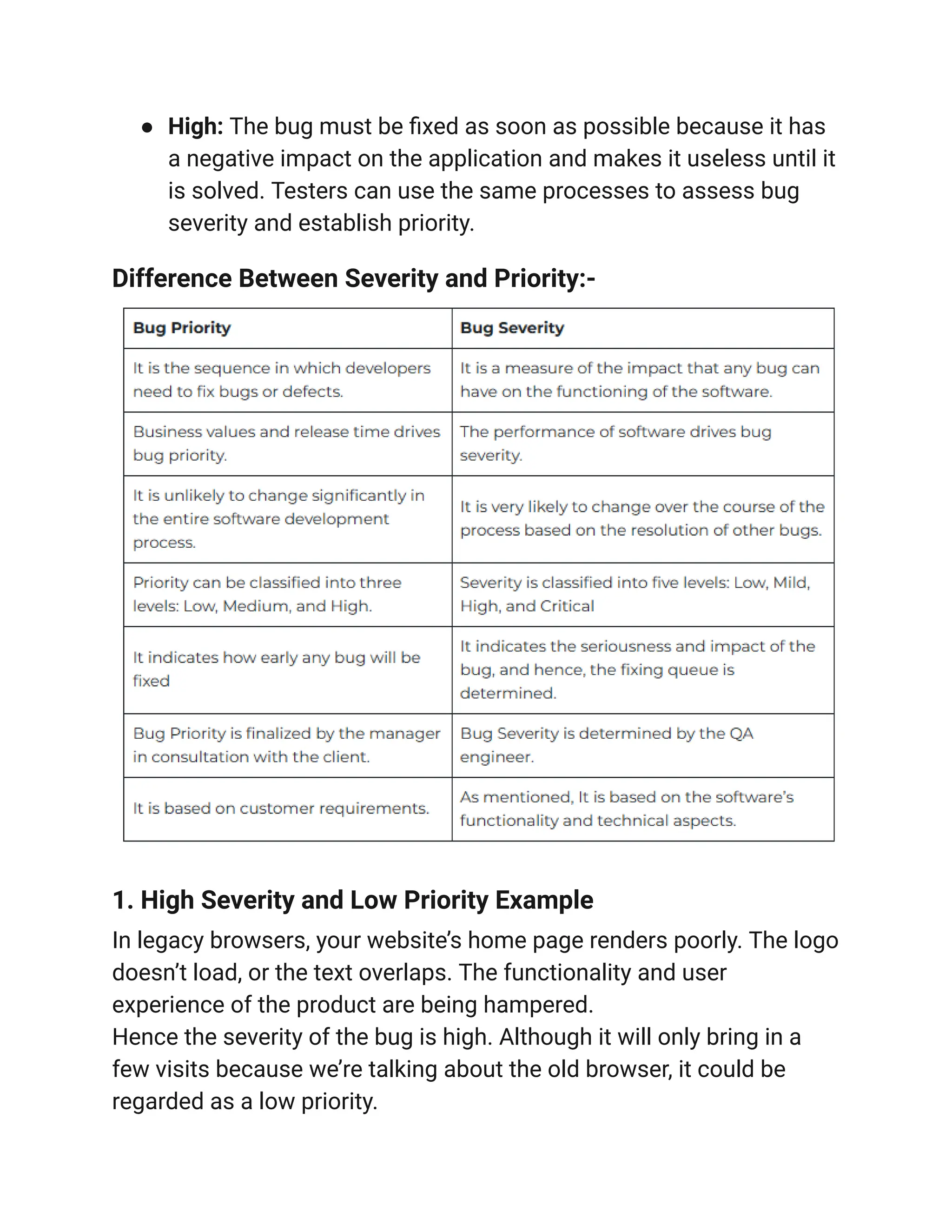 Differences Between Bug Severity and Priority in Testing [with Examples ... Differences Between Bug Severity and Priority in Testing [with Examples ...