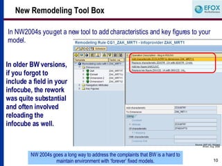 Differences Between Bw3.5 Bi7.0 | PPT