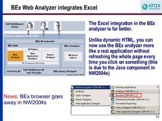 Differences Between Bw3.5 Bi7.0 | PPT