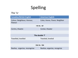 Differences between Canada& The. U.S | PDF