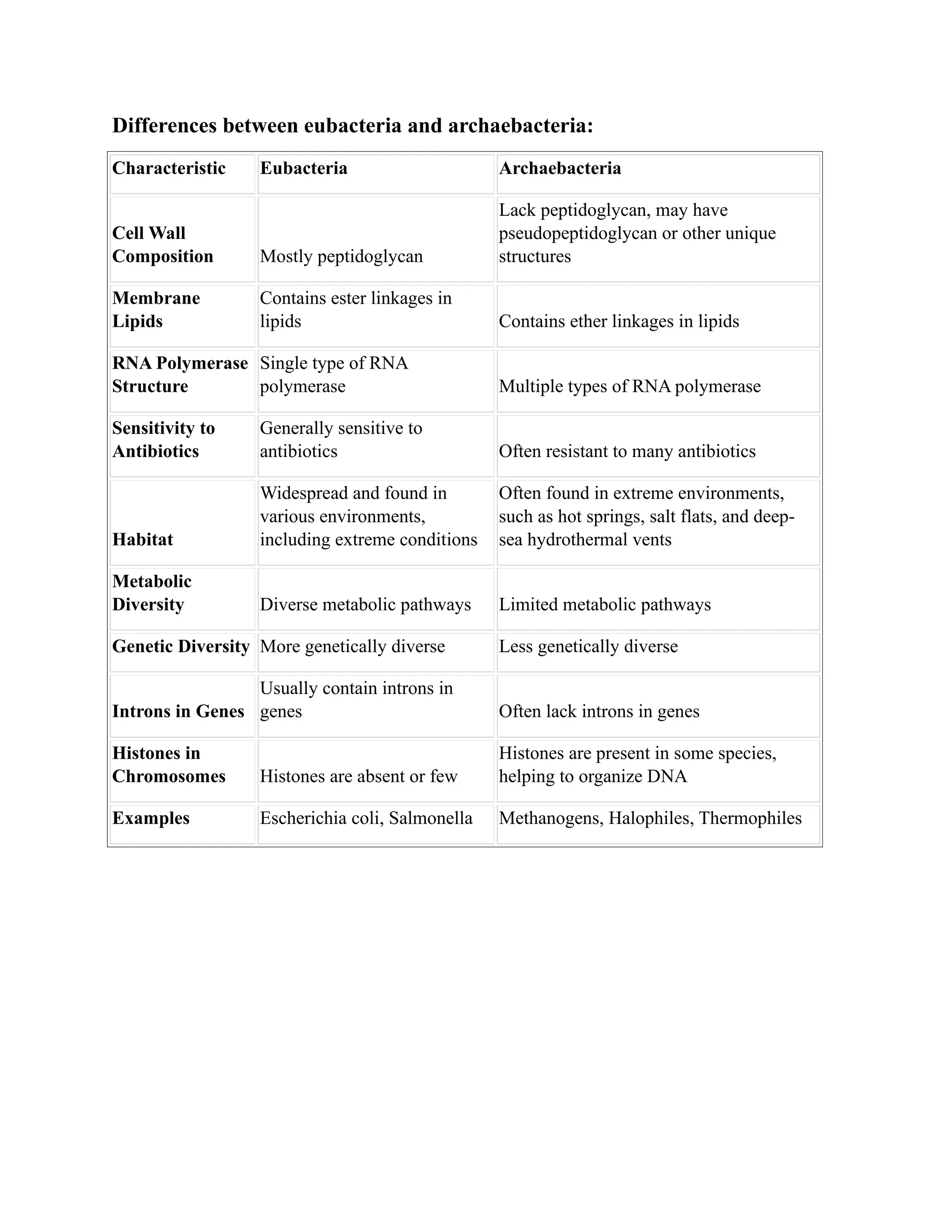 Differences between eubacteria and archaebacteria.pdf