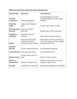What Are The Differences Between Eubacteria And