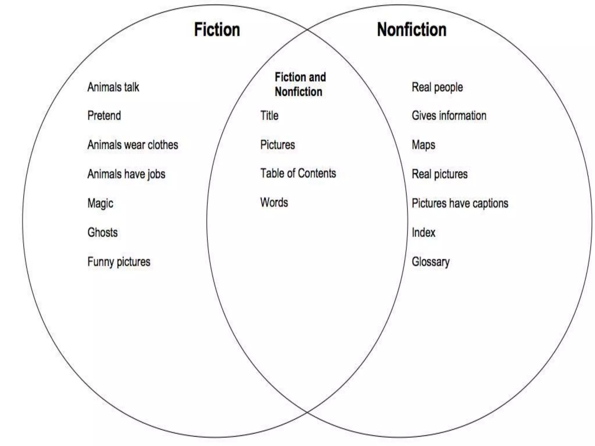 Differences between Fiction and Non-fiction | PPTX