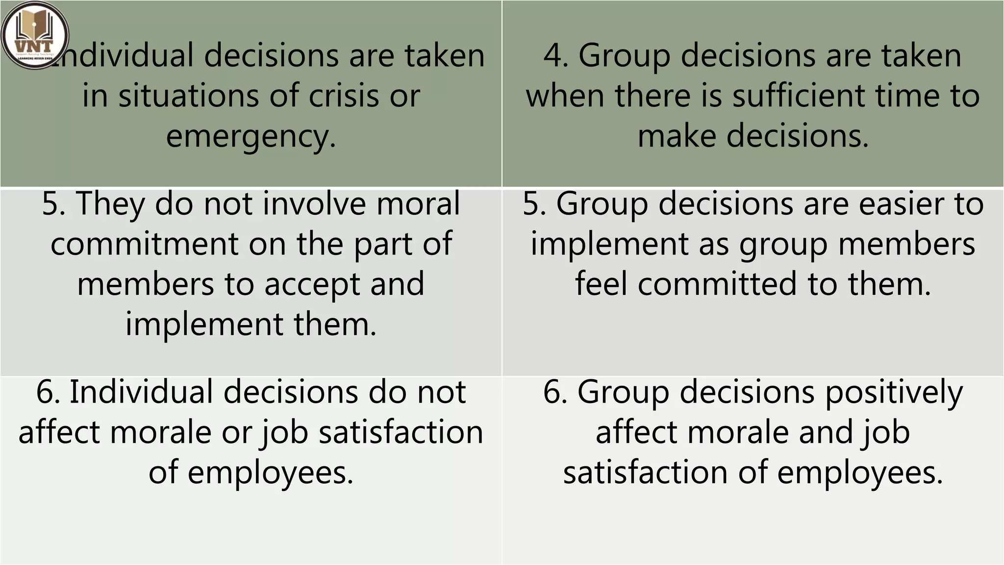 Differences between individual and group | PPTX