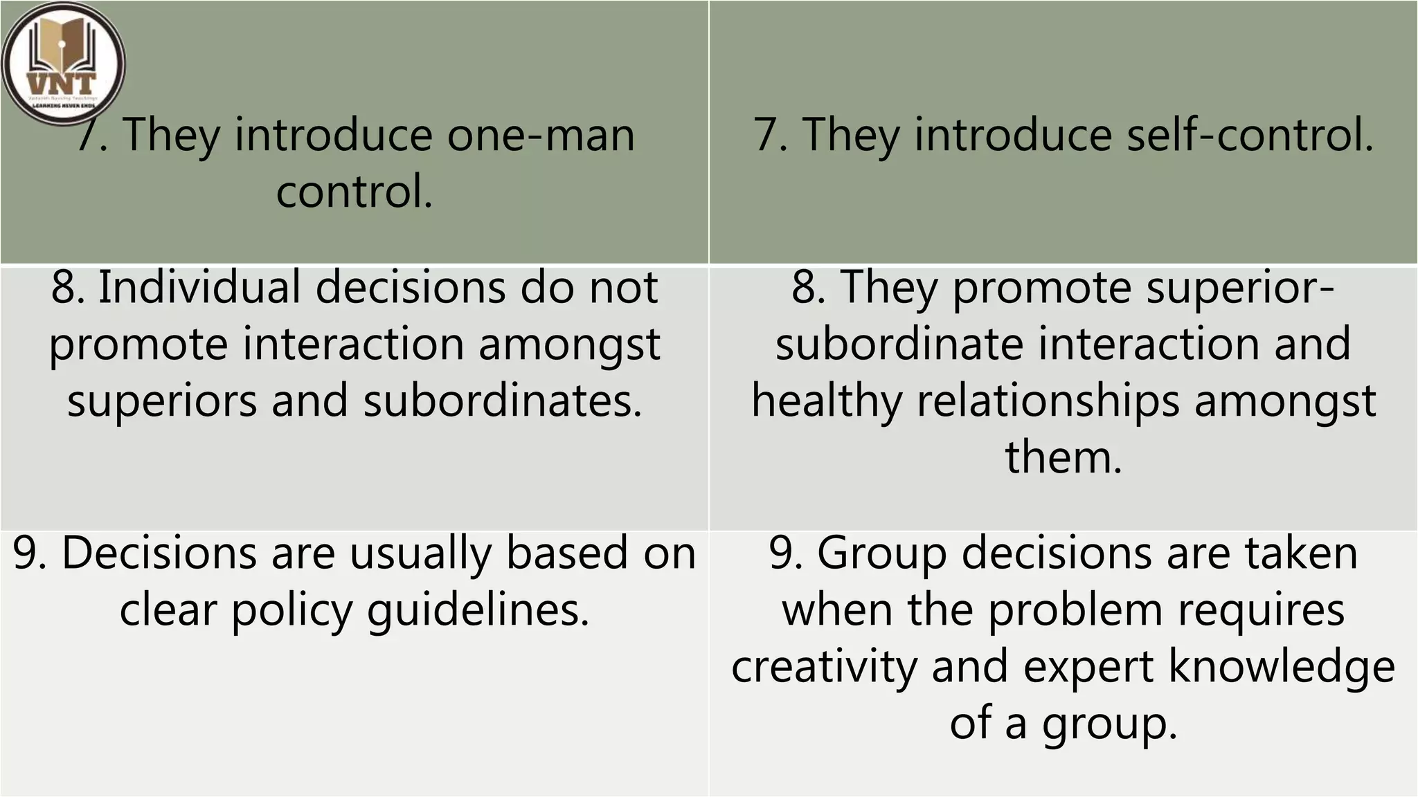 Differences between individual and group | PPTX