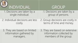 Individual Vs Group Quotes