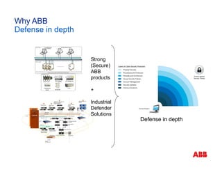 Cyber Security: Differences between Industrial Control Systems and ICT ...