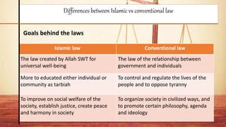 Differences between islamic and conventional law (1) | PPTX