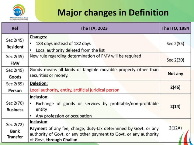 Differences_between_ITO_1984_vs_ITA_2023[1].pdf | Business Accounting & Finance | Business