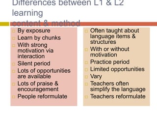 Differences between l1 & l2 learning | PPTX
