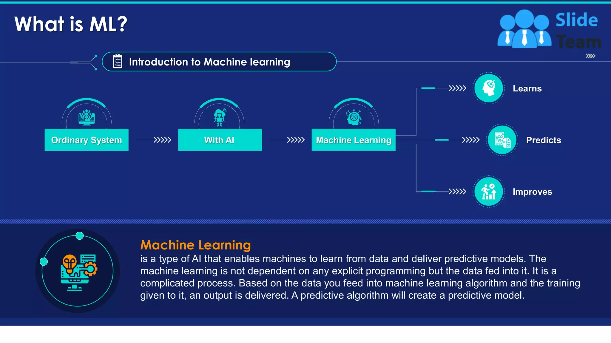 Differences Between Machine Learning Ml Artificial Intelligence AI And ...