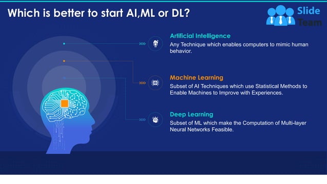 Differences Between Machine Learning Ml Artificial Intelligence AI And Deep Learning DL | PDF ...