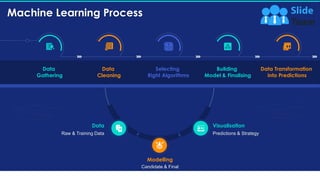 Differences Between Machine Learning Ml Artificial Intelligence AI And ...