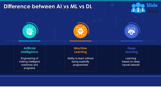 Differences Between Machine Learning Ml Artificial Intelligence Ai And ...