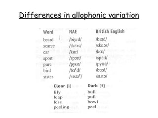 Differences between nae_and_british_english | PPT