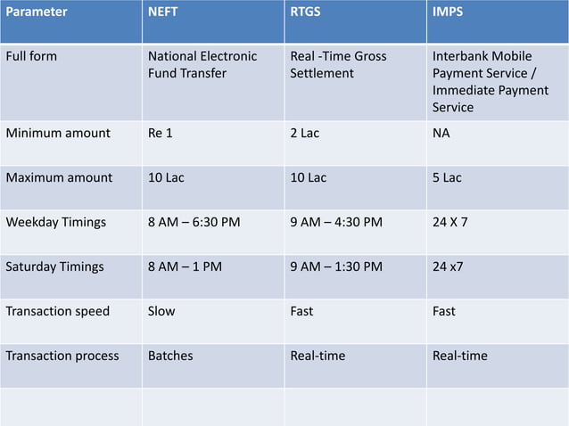 Differences between NEFT, RTGS & IMPS | PDF