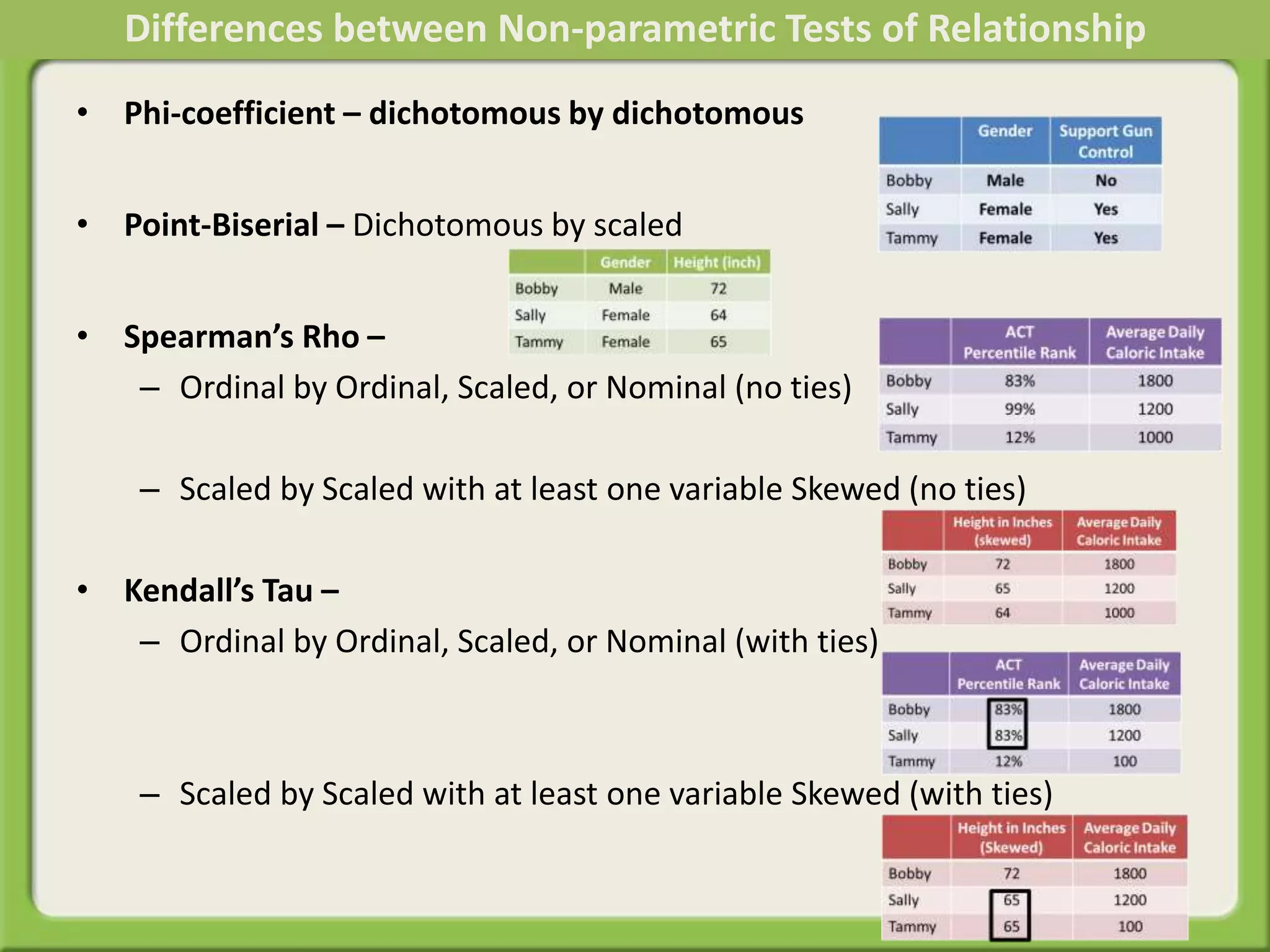Differences between non parametric tests of relationship | PPT