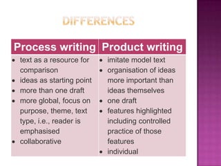 Differences between product and process approach | PPTX