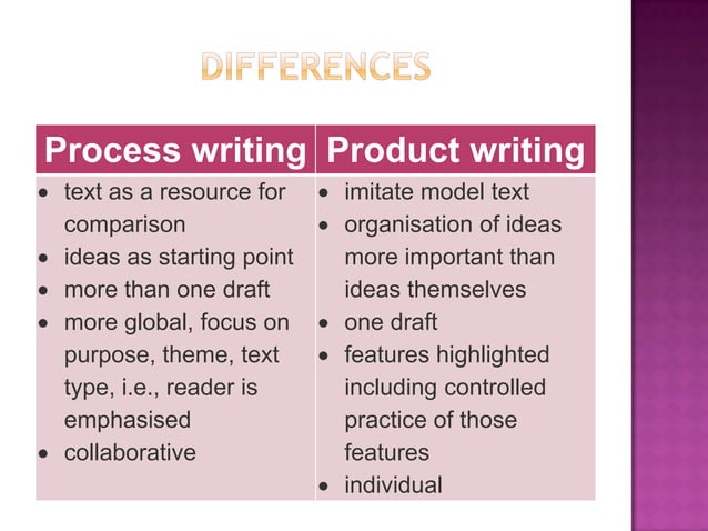 Differences between product and process approach | PPTX | Education