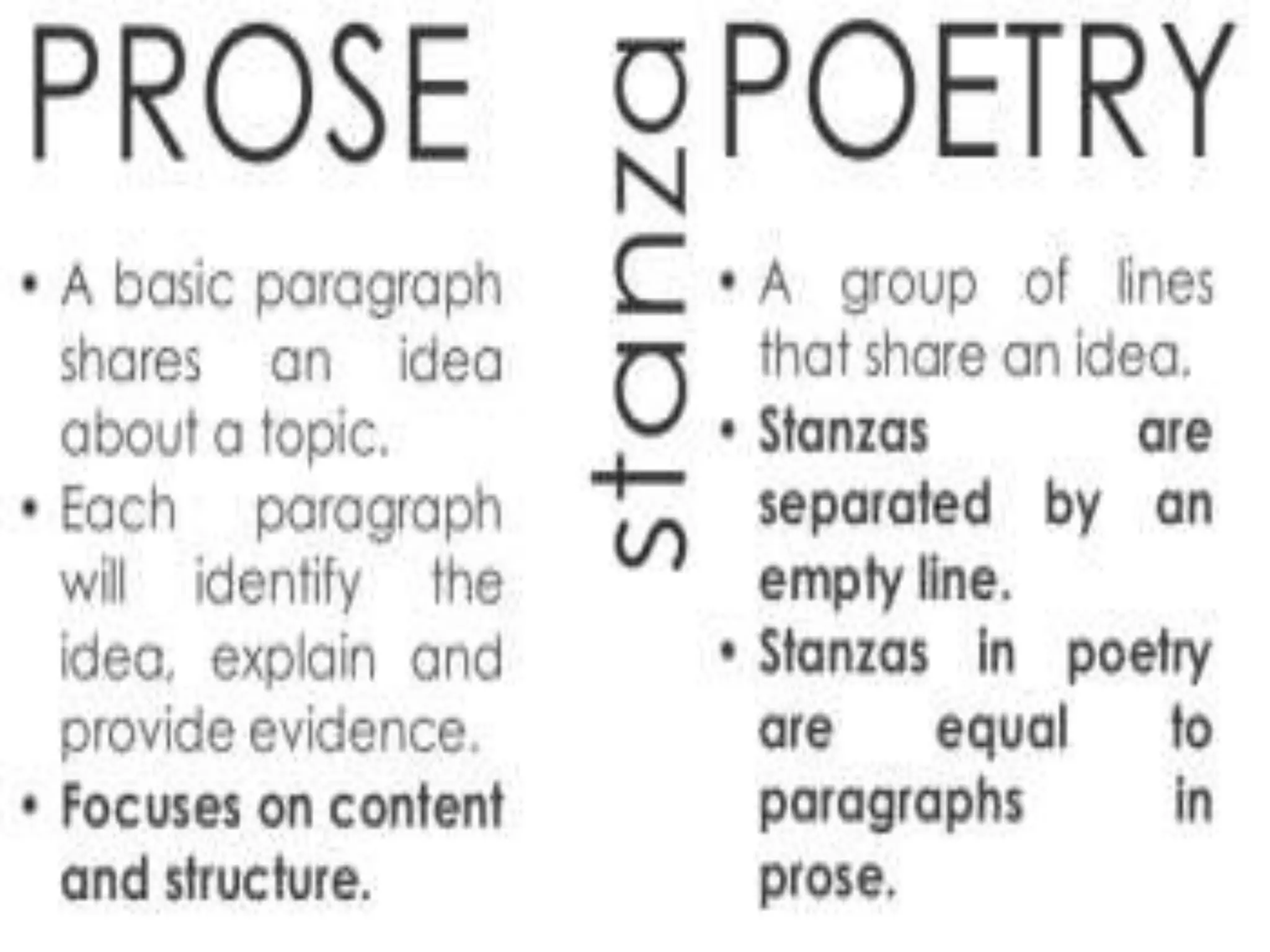 Differences between Prose, Drama and Poetry | PPTX