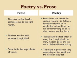 Differences between Prose, Drama and Poetry | PPTX