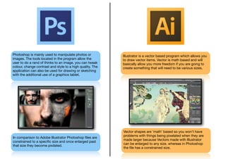 Differences between PS & AI | PPT