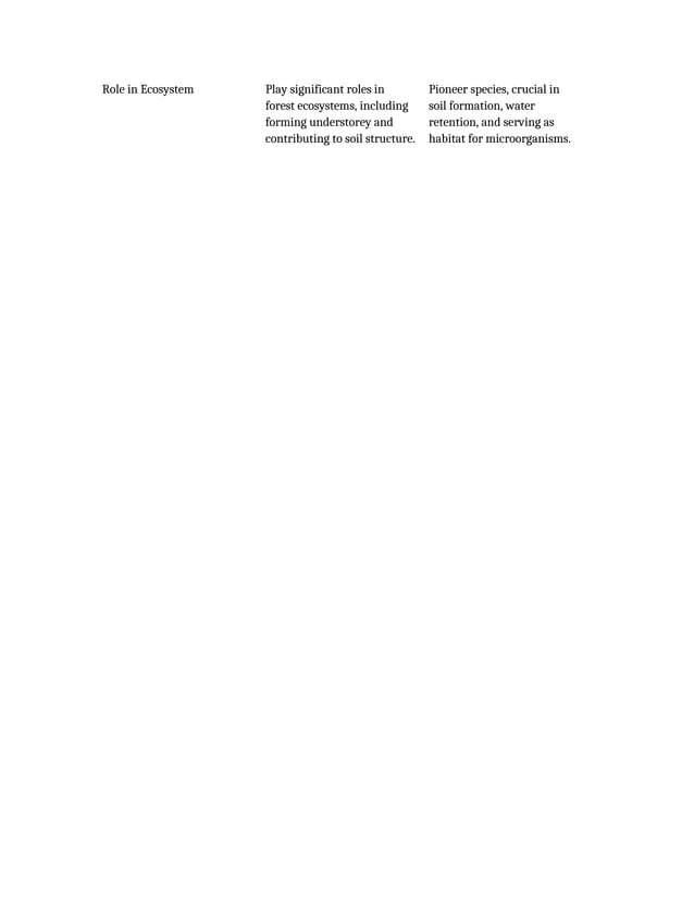 Differences Between Pteridophytes And Bryophytes Docx