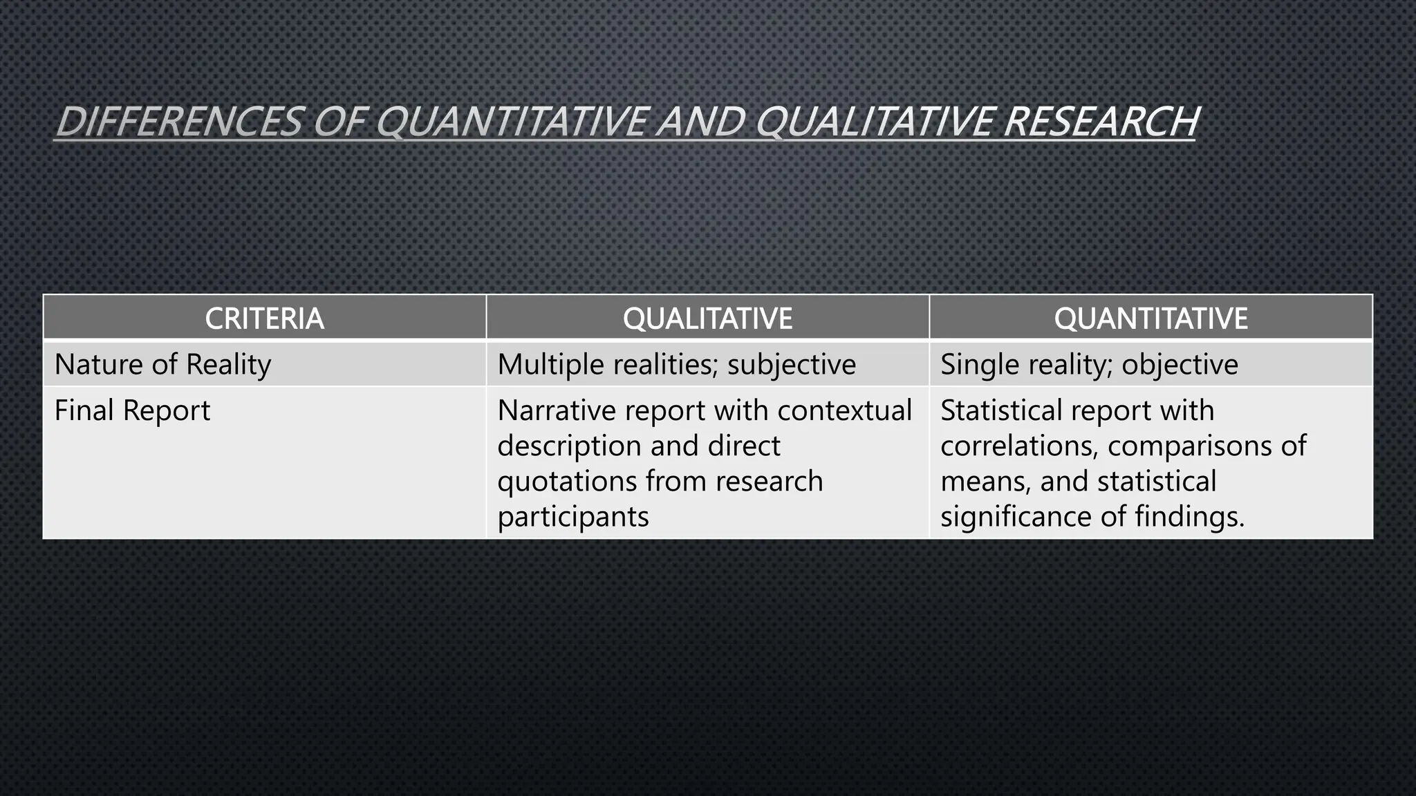 Differences Between Quantitative And Qualitative Resarch Pptx
