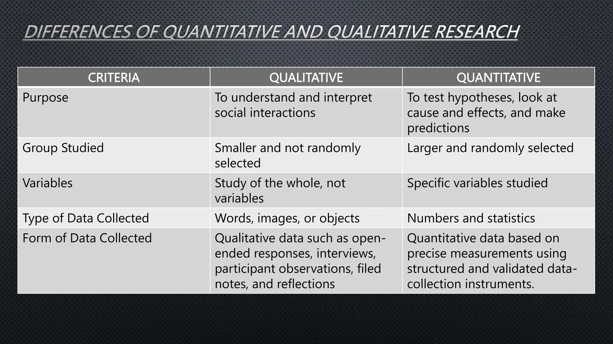 DIFFERENCES BETWEEN QUANTITATIVE AND QUALITATIVE RESARCH.pptx
