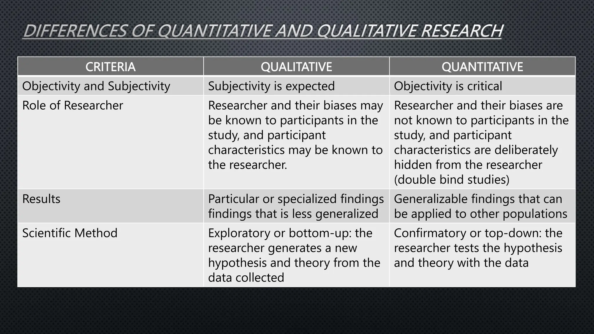 Differences Between Quantitative And Qualitative Resarch Pptx