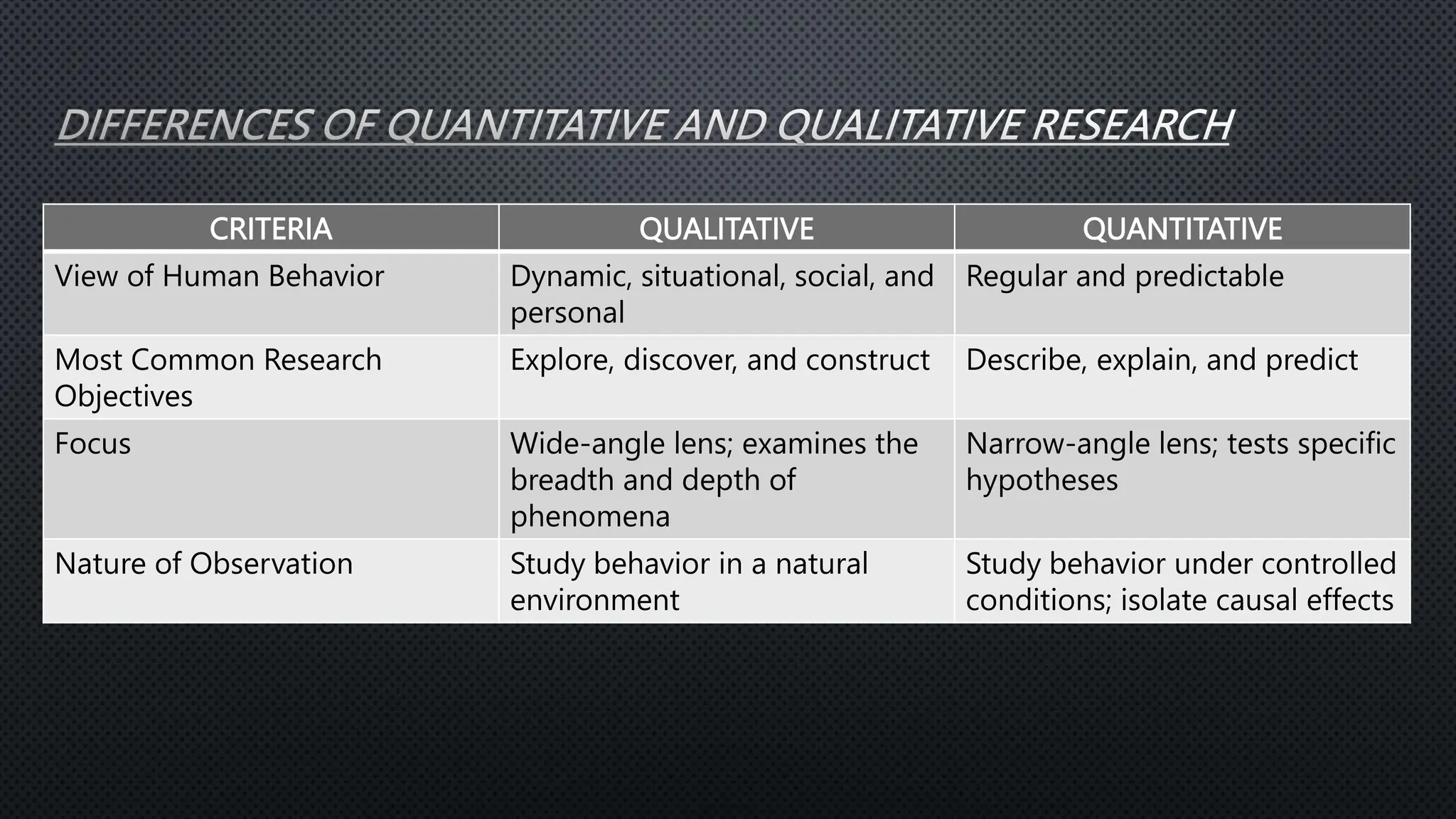 Differences Between Quantitative And Qualitative Resarch Pptx