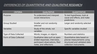 DIFFERENCES BETWEEN QUANTITATIVE AND QUALITATIVE RESARCH.pptx
