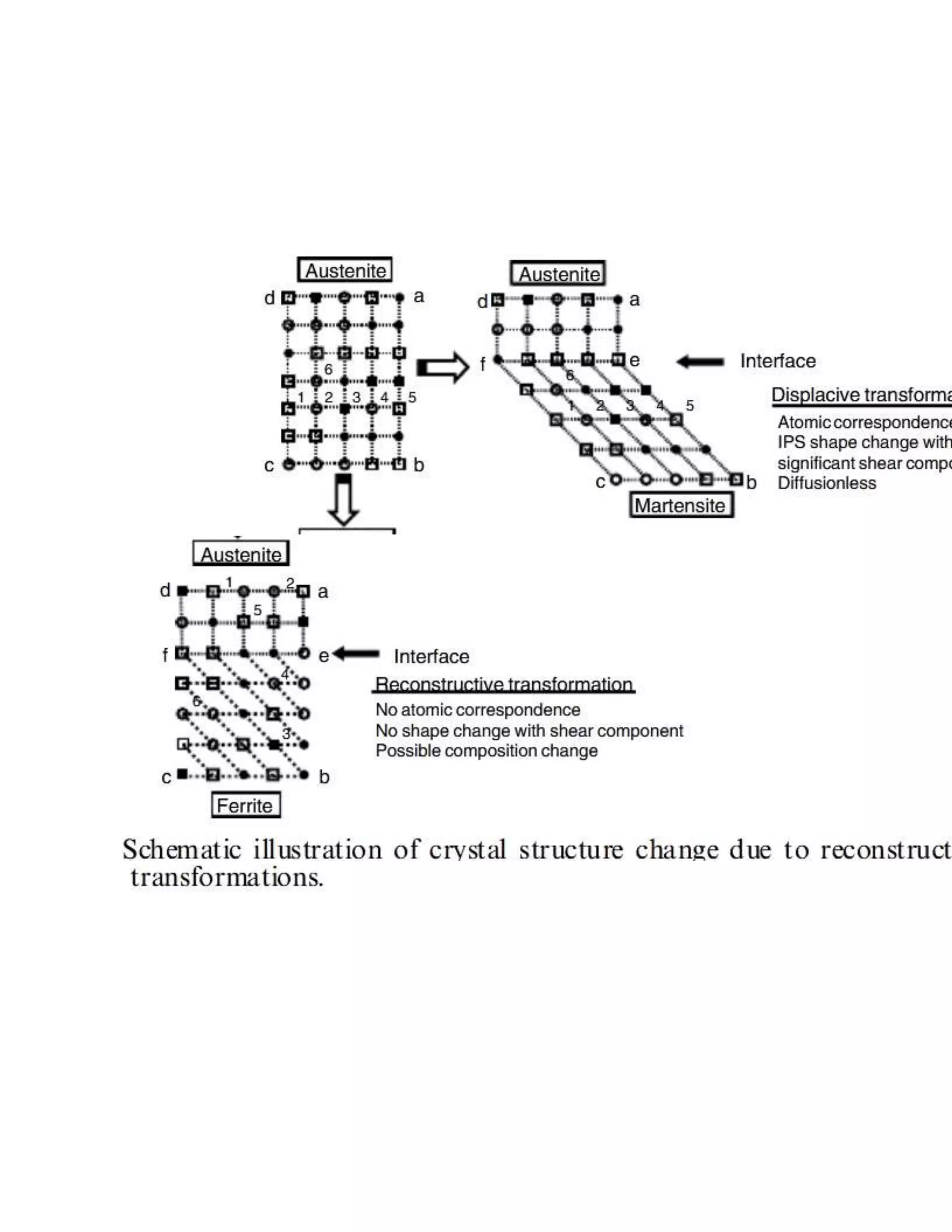 DIFFERENCES BETWEEN RE-CONSTRUCTIVE AND DISPLACIVE TRANSFORMATION.docx