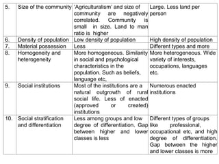 Differences between rural and urban communities | PPT