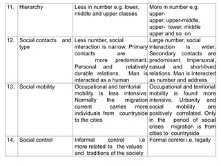 Differences between rural and urban communities | PPT