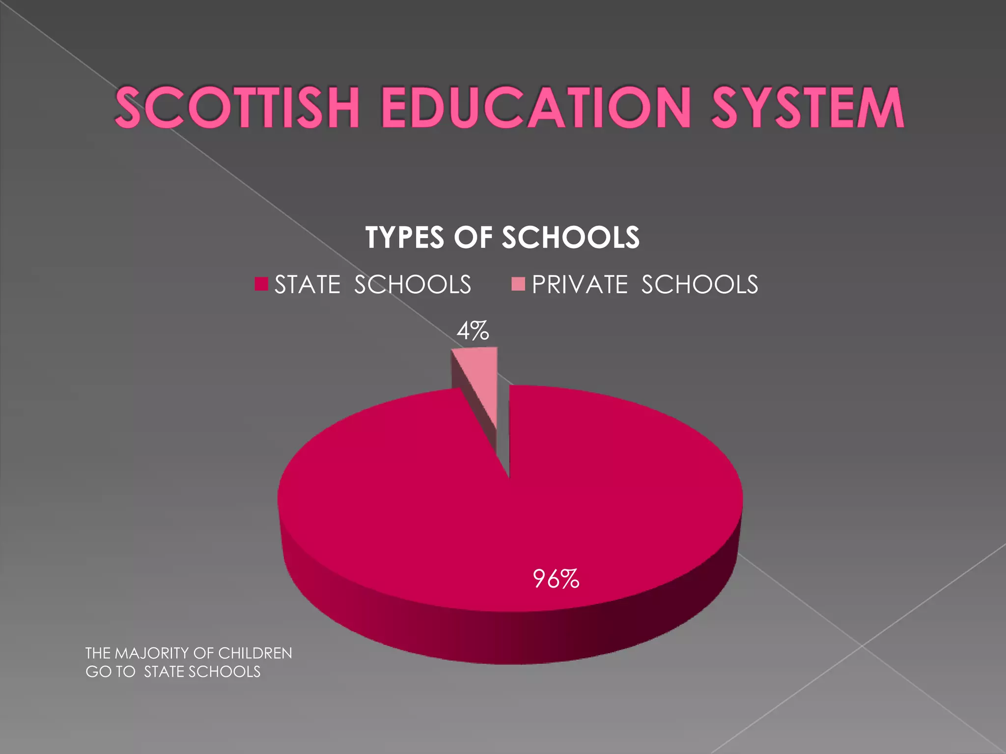 Differences between Scottish and Spanish Education Systems | PPTX