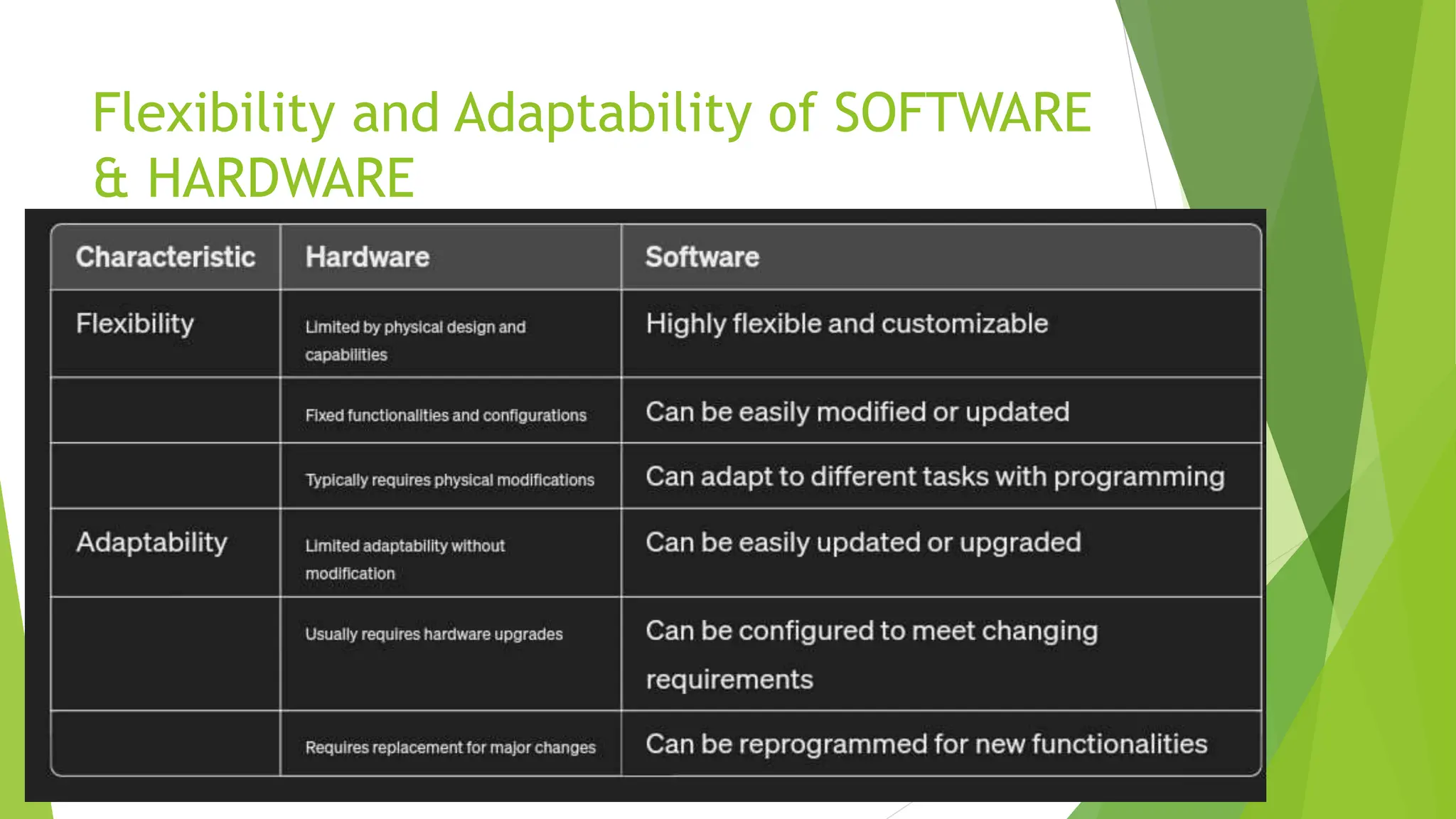 Differences between software and hardware presentation.pptx
