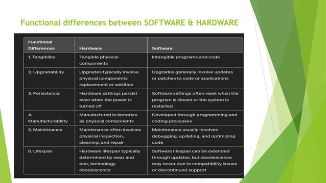 Differences between software and hardware presentation.pptx