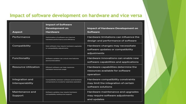 Differences between software and hardware presentation.pptx