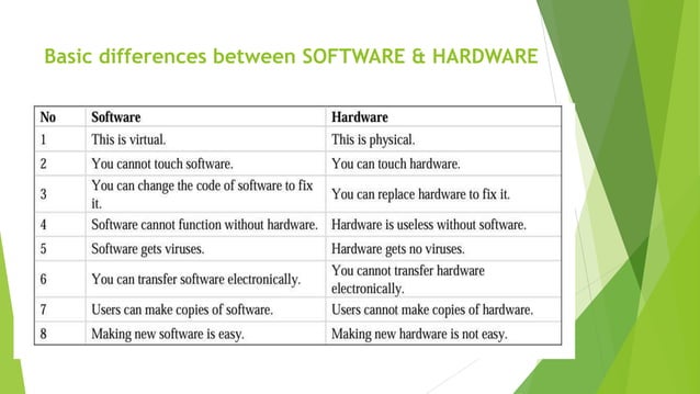 Differences between software and hardware presentation.pptx